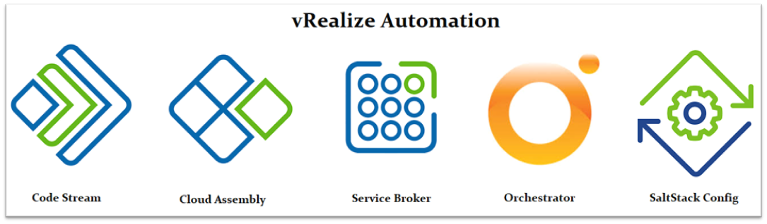What’s New in vRealize Automation 8.6 – vCloudInsights